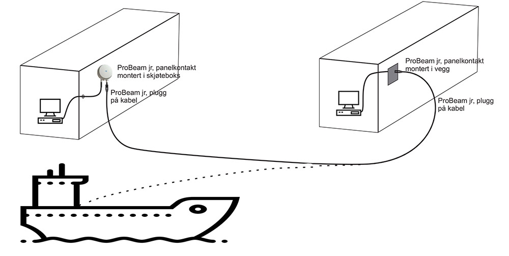 PRO BEAM EXPANDED BEAM